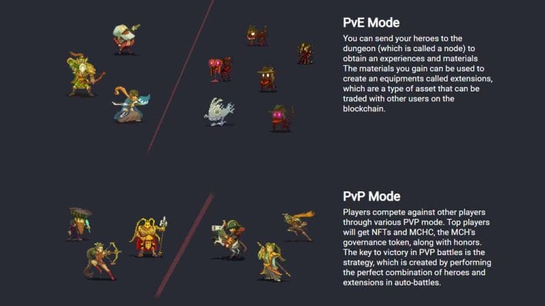 My Crypto Heroes Review – A Blockchain-based Game